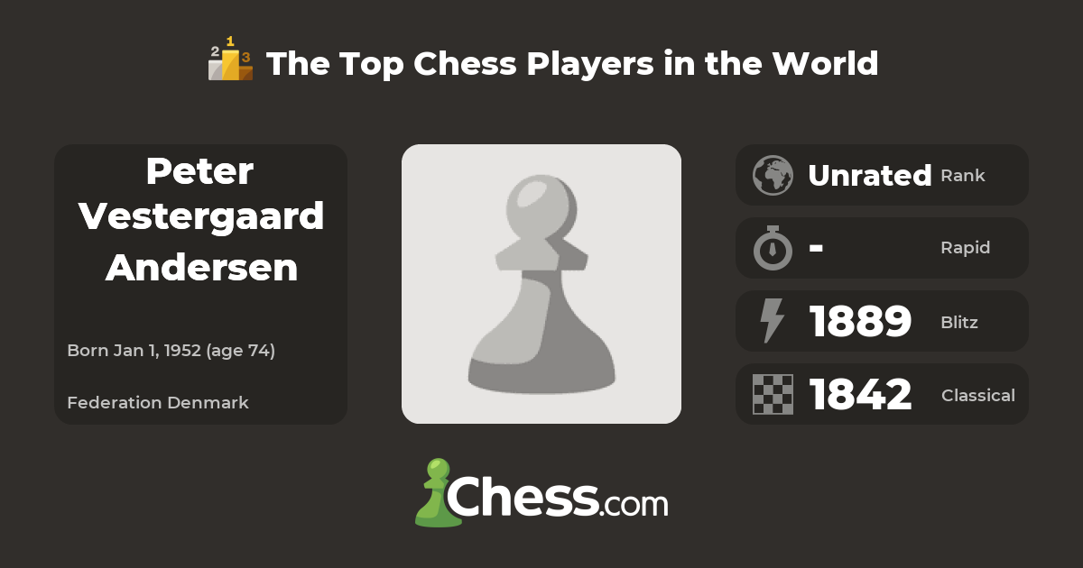 Peter Vestergaard Andersen | Top Chess Players - Chess.com