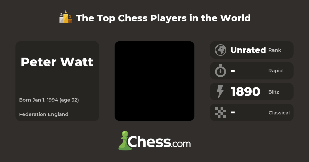 Peter Watt | Top Chess Players - Chess.com