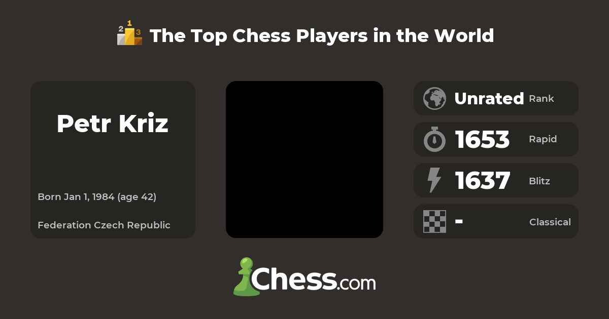 Petr Kriz | Top Chess Players - Chess.com