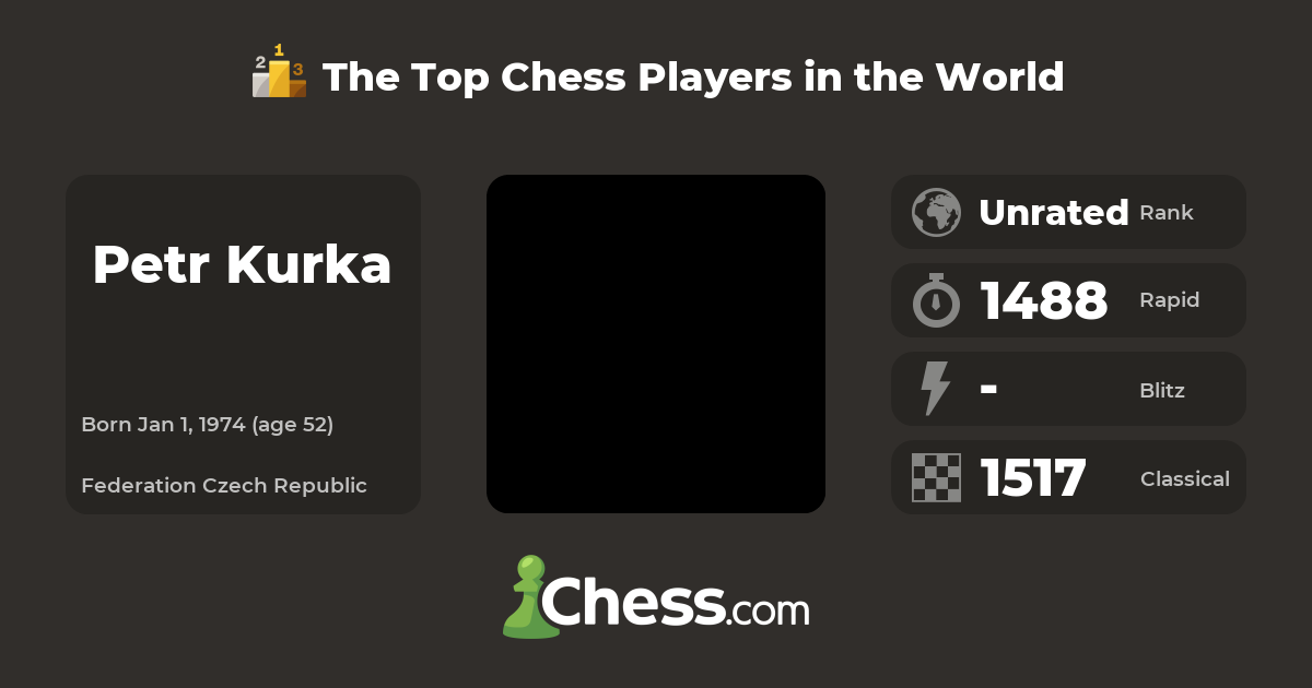 Petr Kurka | Top Chess Players - Chess.com