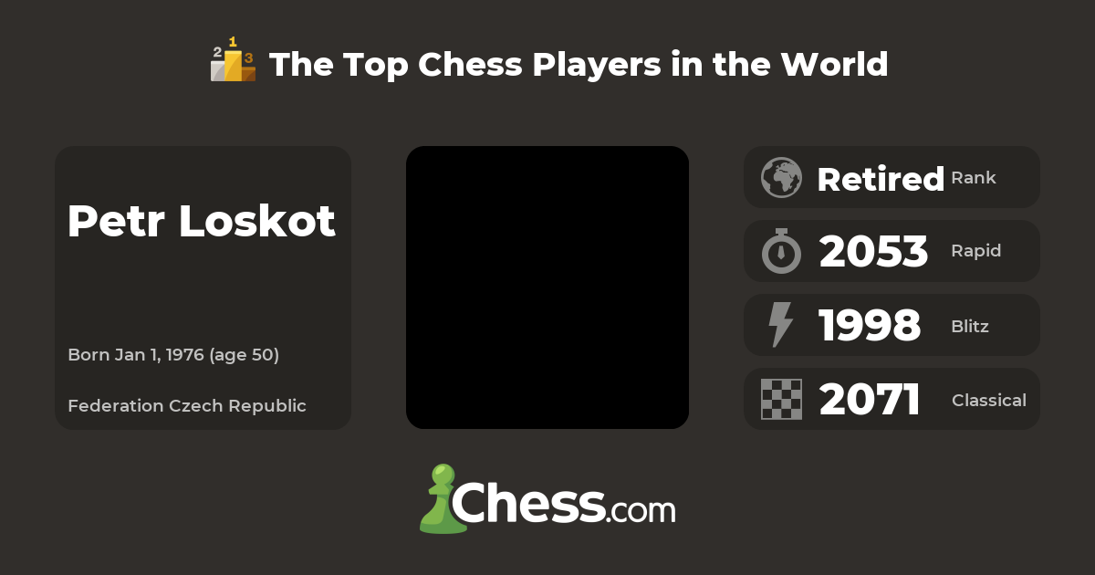 Petr Loskot | Top Chess Players - Chess.com