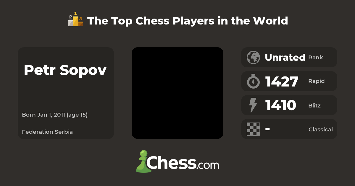 Petr Sopov | Top Chess Players - Chess.com