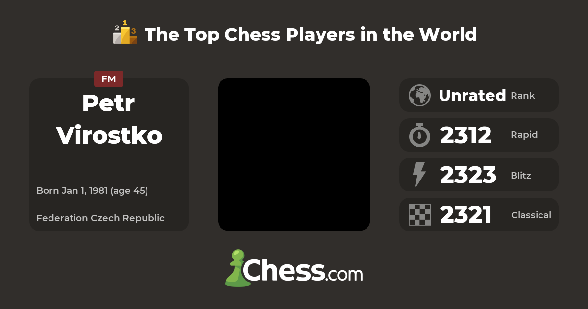 Petr Virostko | Top Chess Players - Chess.com