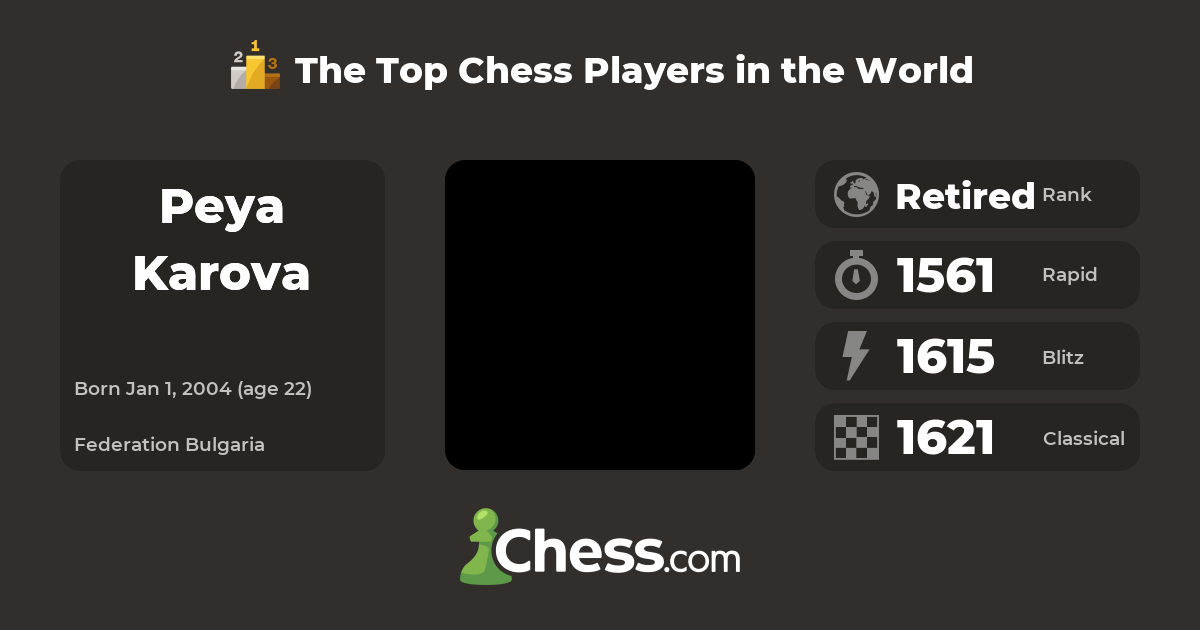 Peya Karova | Top Chess Players - Chess.com