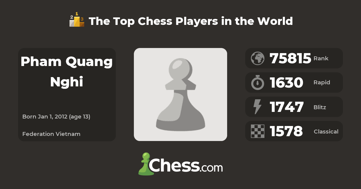 Pham Quang Nghi | Top Chess Players - Chess.com