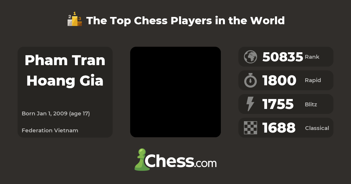 Pham Tran Hoang Gia | Top Chess Players - Chess.com