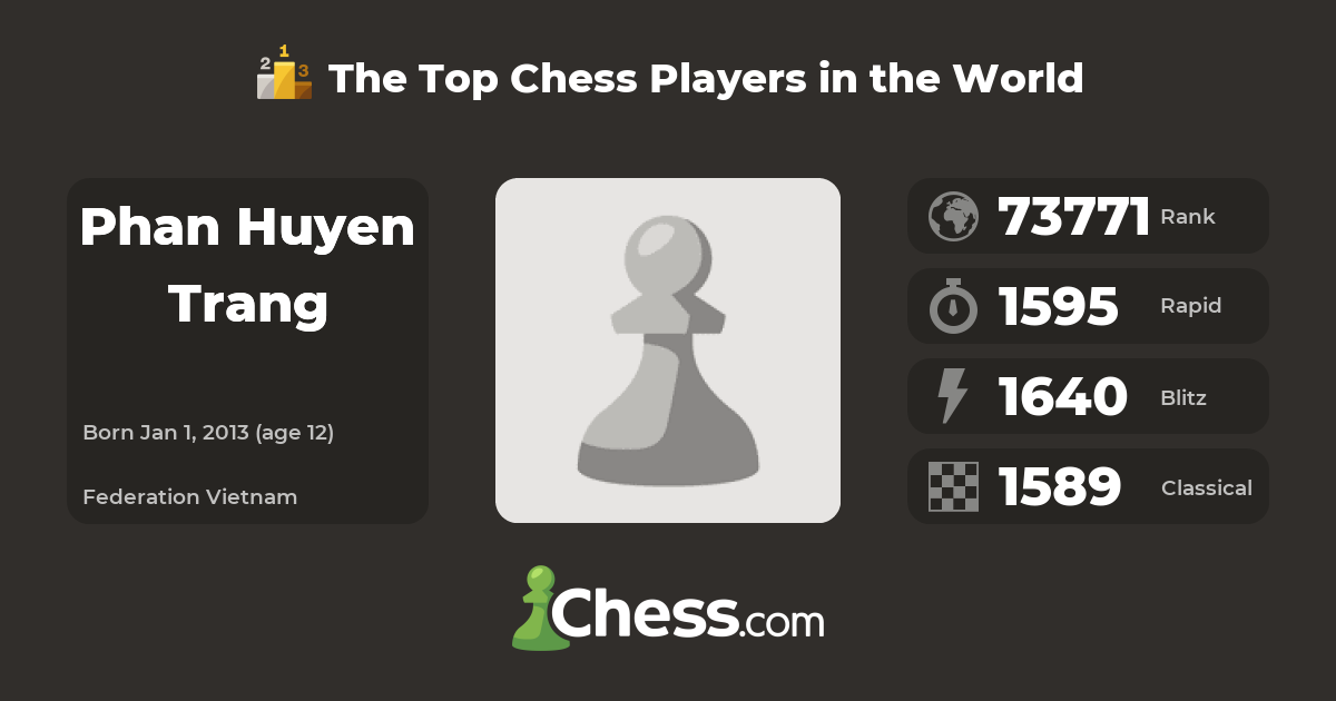 Phan Huyen Trang | Top Chess Players - Chess.com