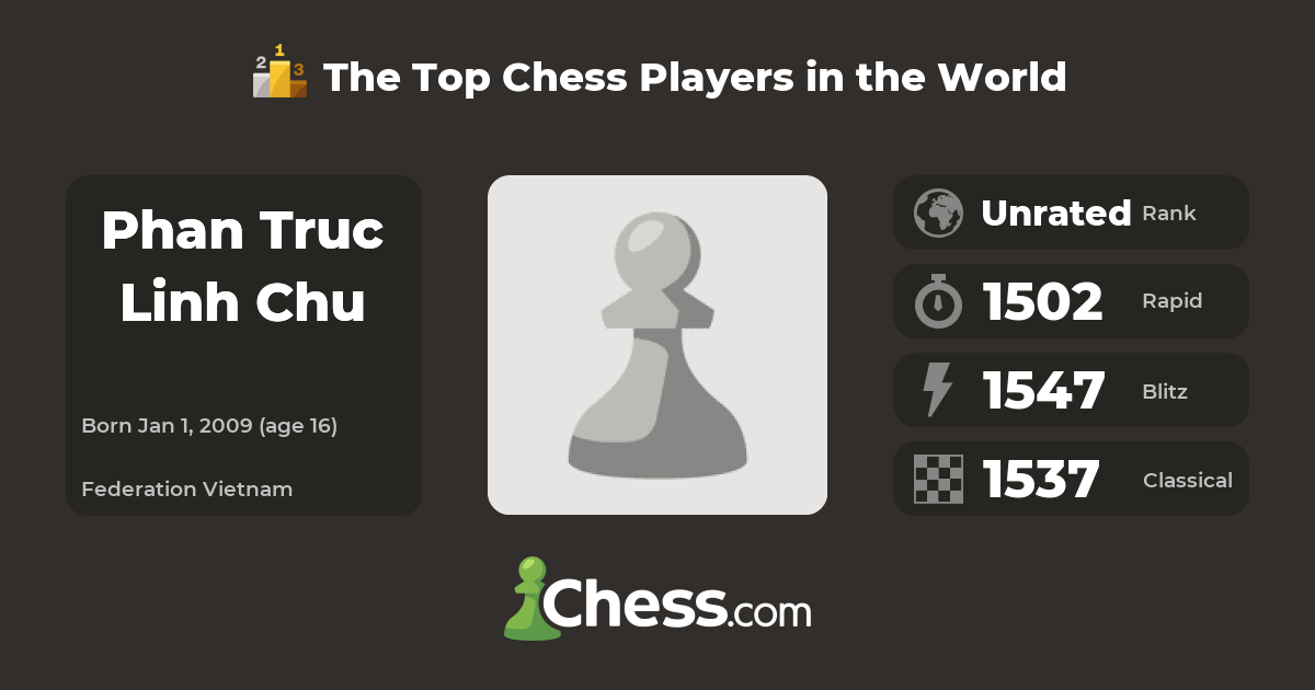 Phan Truc Linh Chu | Top Chess Players - Chess.com