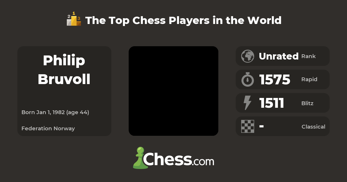 Philip Bruvoll | Top Chess Players - Chess.com