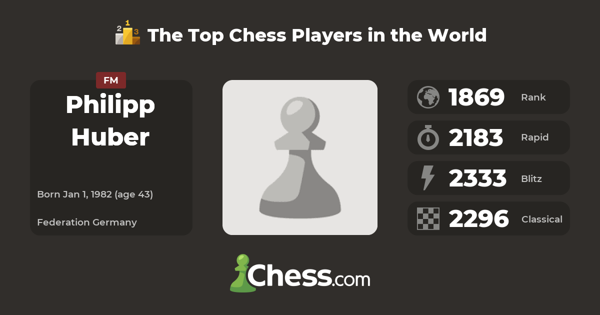 Philipp Huber | Top Chess Players - Chess.com