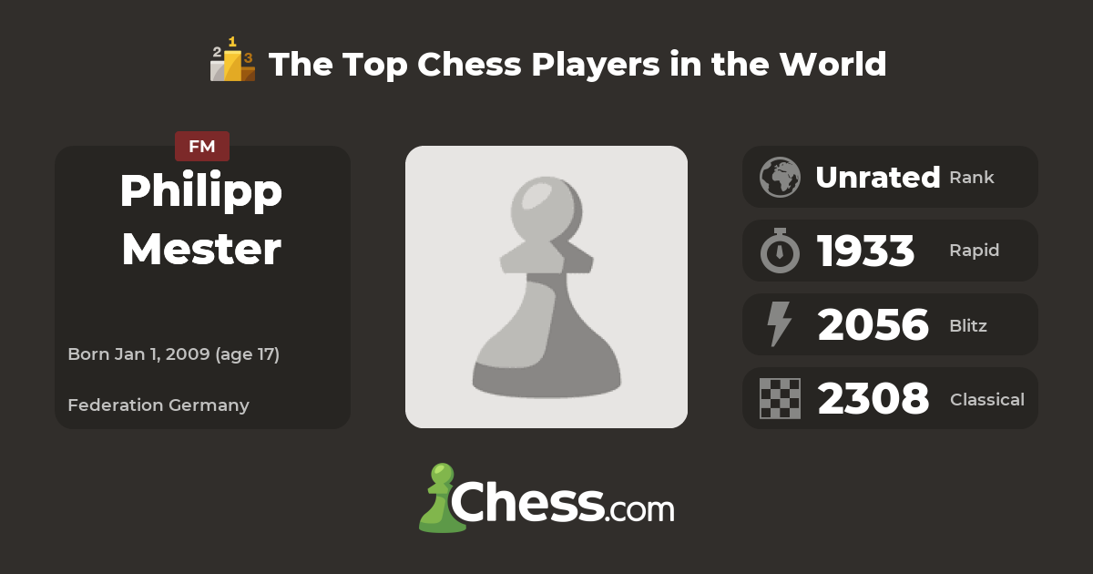 Philipp Mester | Top Chess Players - Chess.com