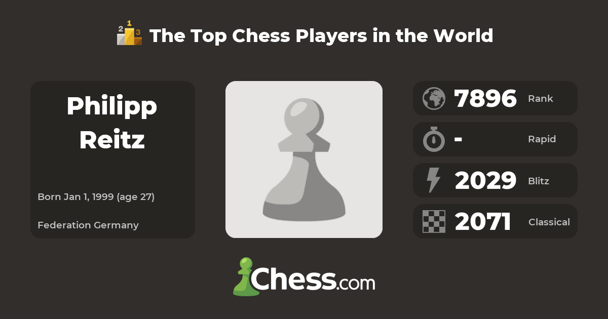Philipp Reitz | Top Chess Players - Chess.com