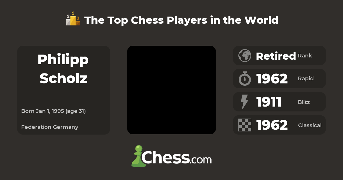 Philipp Scholz | Top Chess Players - Chess.com