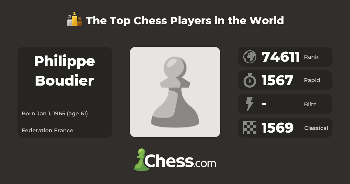 Philippe Boudier | Top Chess Players - Chess.com