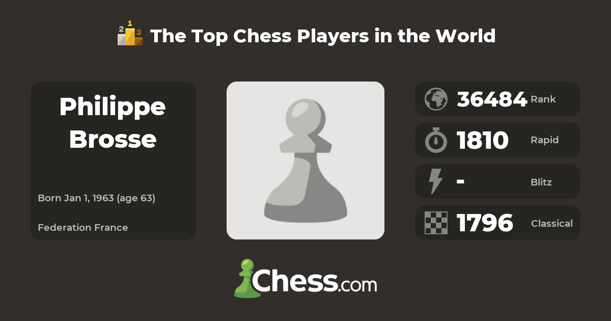 Philippe Brosse | Top Chess Players - Chess.com