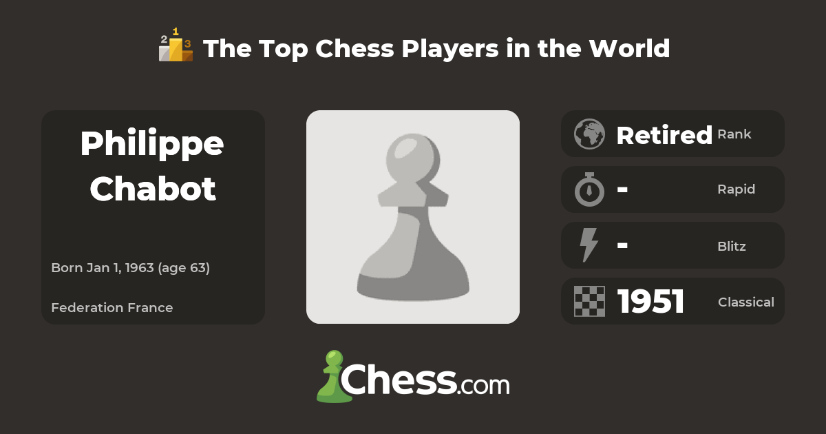 Philippe Chabot | Top Chess Players - Chess.com