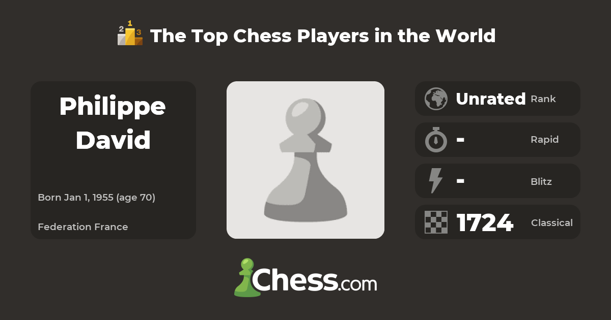 Philippe David | Top Chess Players - Chess.com