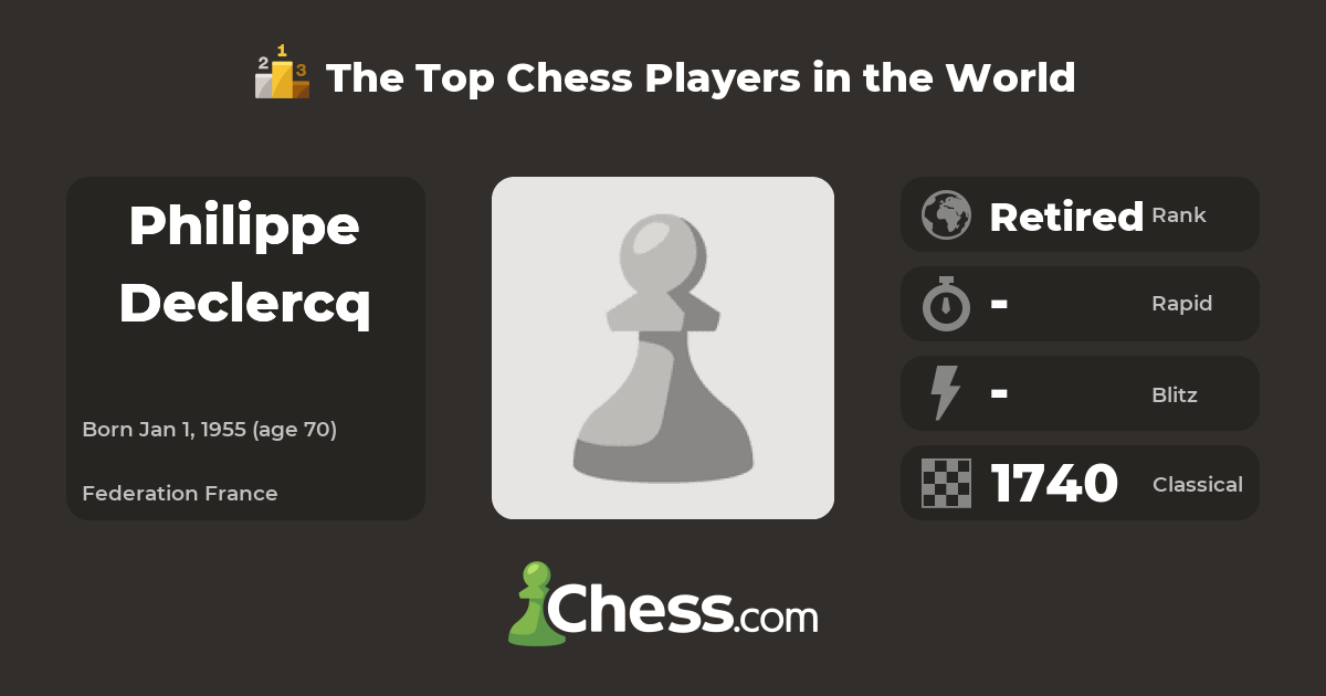 Philippe Declercq | Top Chess Players - Chess.com