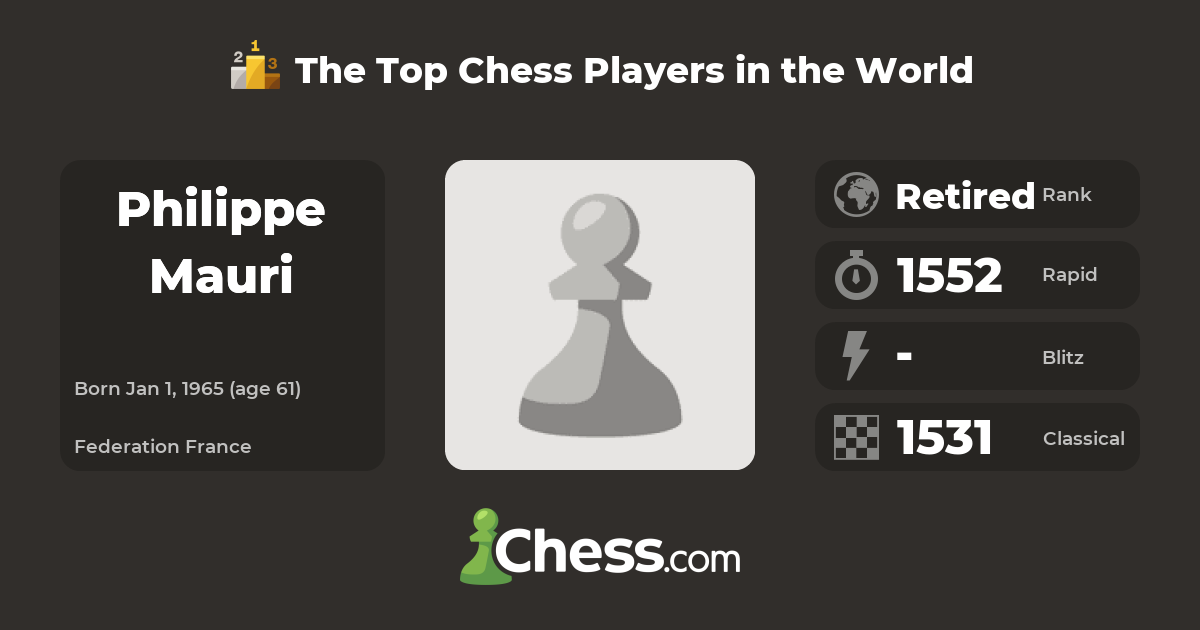 Philippe Mauri | Top Chess Players - Chess.com