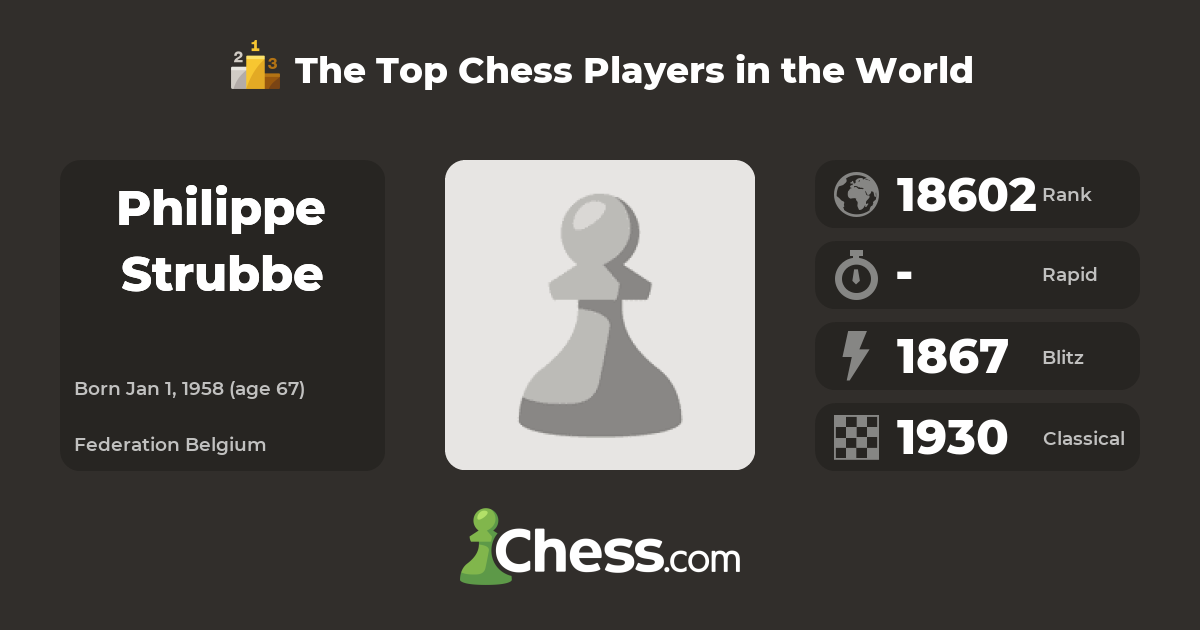 Philippe Strubbe | Top Chess Players - Chess.com