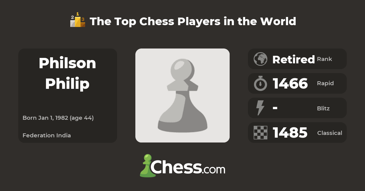 Philson Philip | Top Chess Players - Chess.com