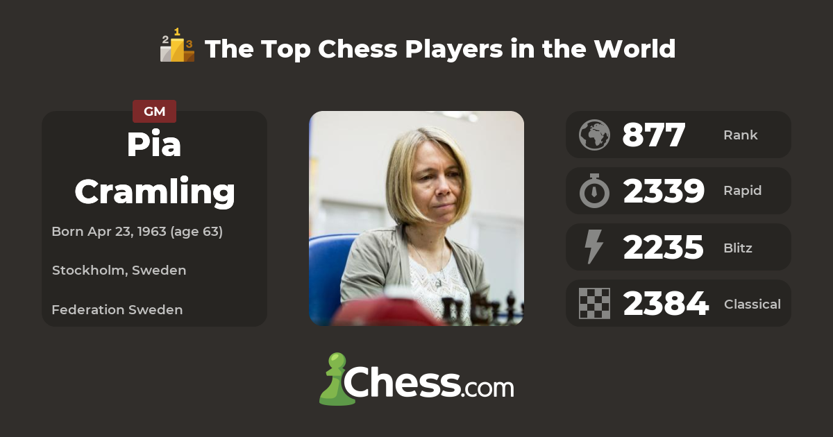 Pia Cramling | Top Chess Players - Chess.com