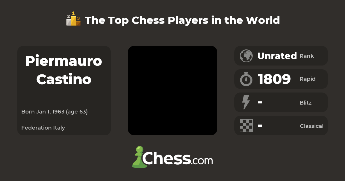 Piermauro Castino | Top Chess Players - Chess.com