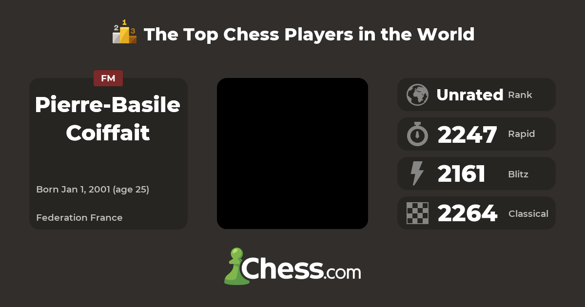 Pierre-Basile Coiffait | Top Chess Players - Chess.com