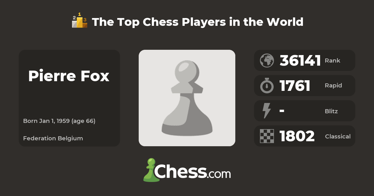 Pierre Fox | Top Chess Players - Chess.com