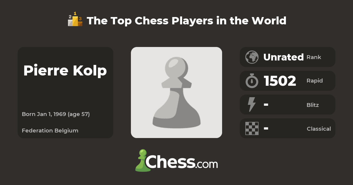 Pierre Kolp | Top Chess Players - Chess.com