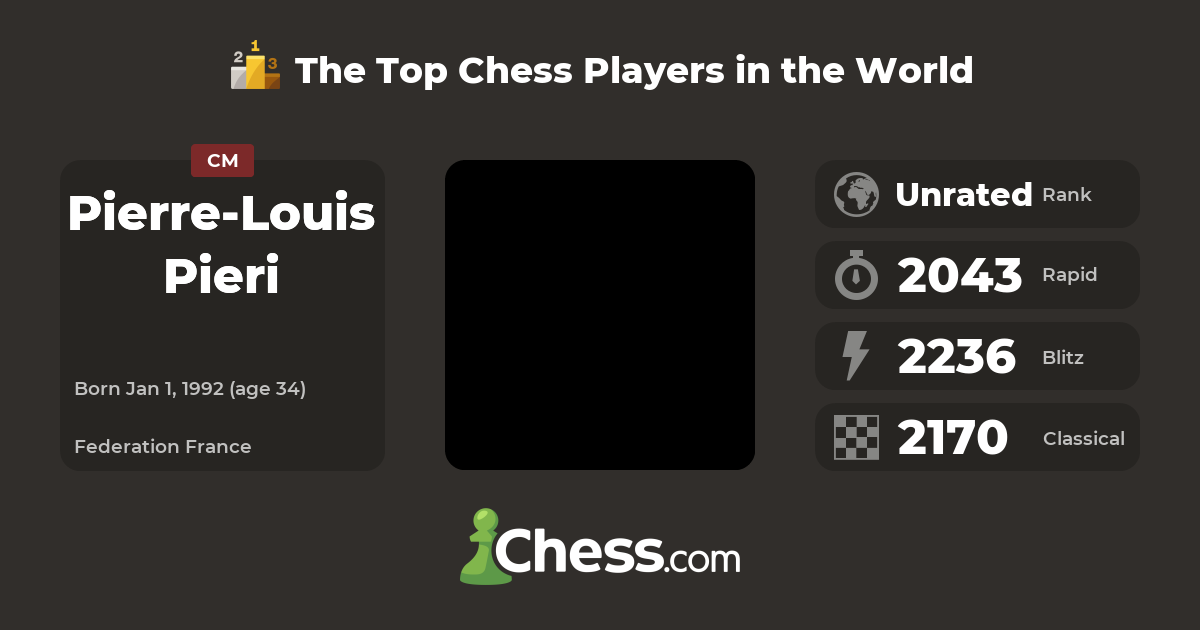 Pierre-Louis Pieri | Top Chess Players - Chess.com