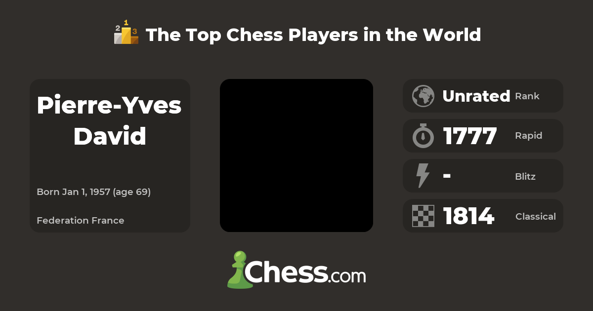 Pierre-Yves David | Top Chess Players - Chess.com