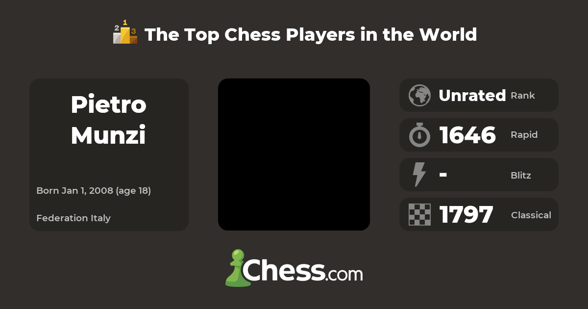 Pietro Munzi | Top Chess Players - Chess.com