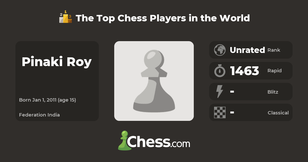 Pinaki Roy | Top Chess Players - Chess.com
