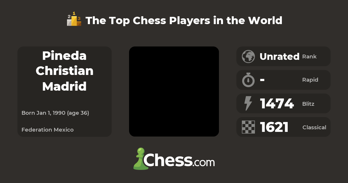 Pineda Christian Madrid | Top Chess Players - Chess.com