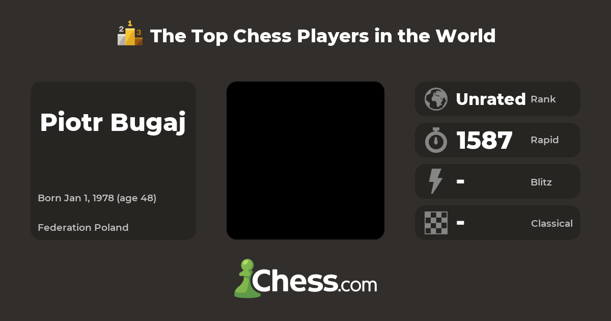 Piotr Bugaj | Top Chess Players - Chess.com
