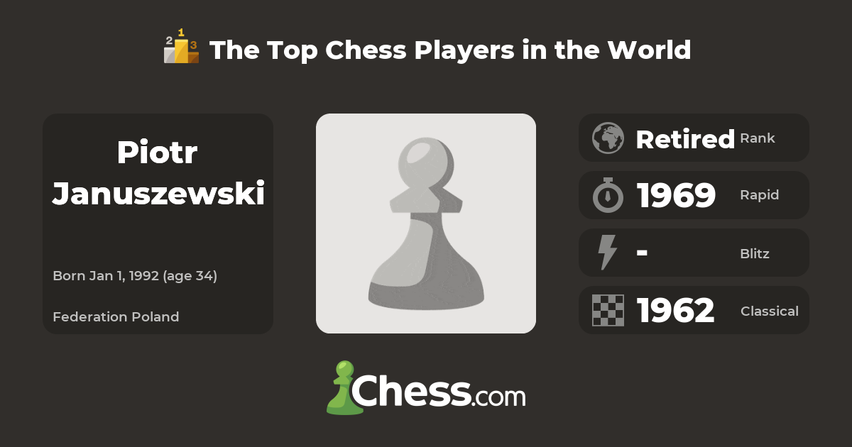 Piotr Januszewski | Top Chess Players - Chess.com