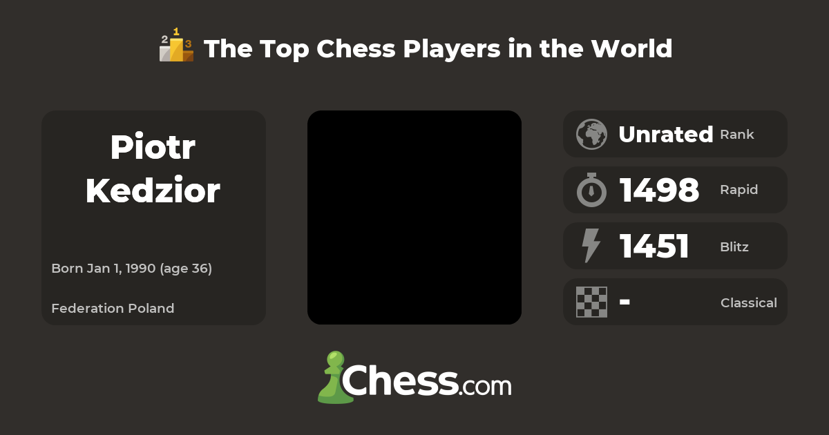 Piotr Kedzior | Top Chess Players - Chess.com