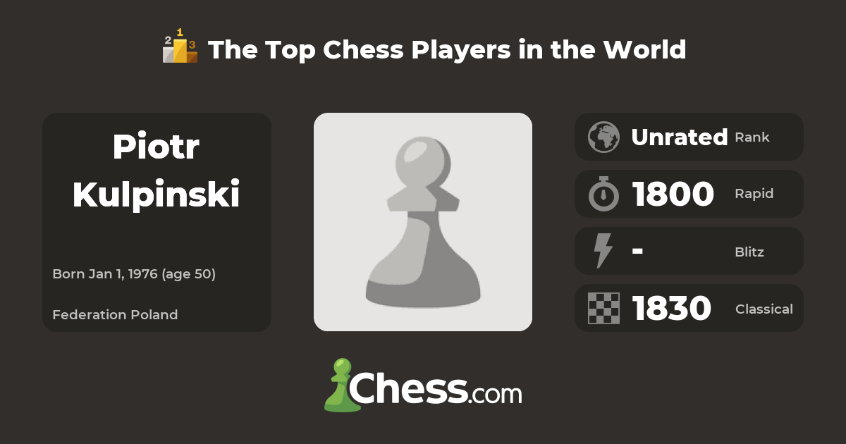 Piotr Kulpinski | Top Chess Players - Chess.com
