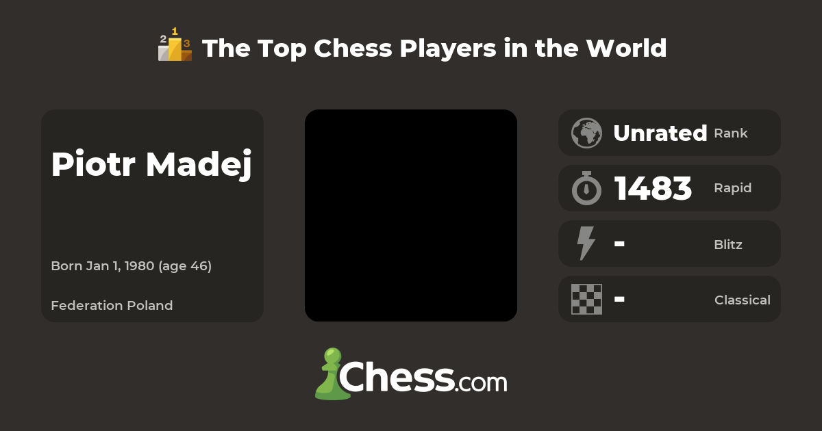 Piotr Madej | Top Chess Players - Chess.com