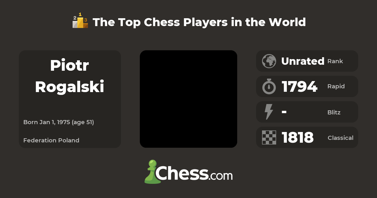 Piotr Rogalski | Top Chess Players - Chess.com