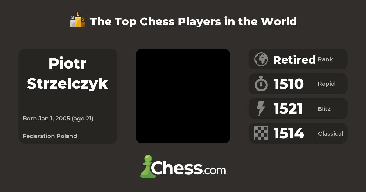 Piotr Strzelczyk | Top Chess Players - Chess.com