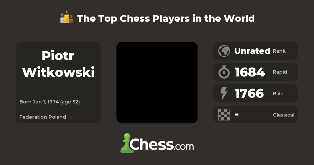 Piotr Witkowski | Top Chess Players - Chess.com