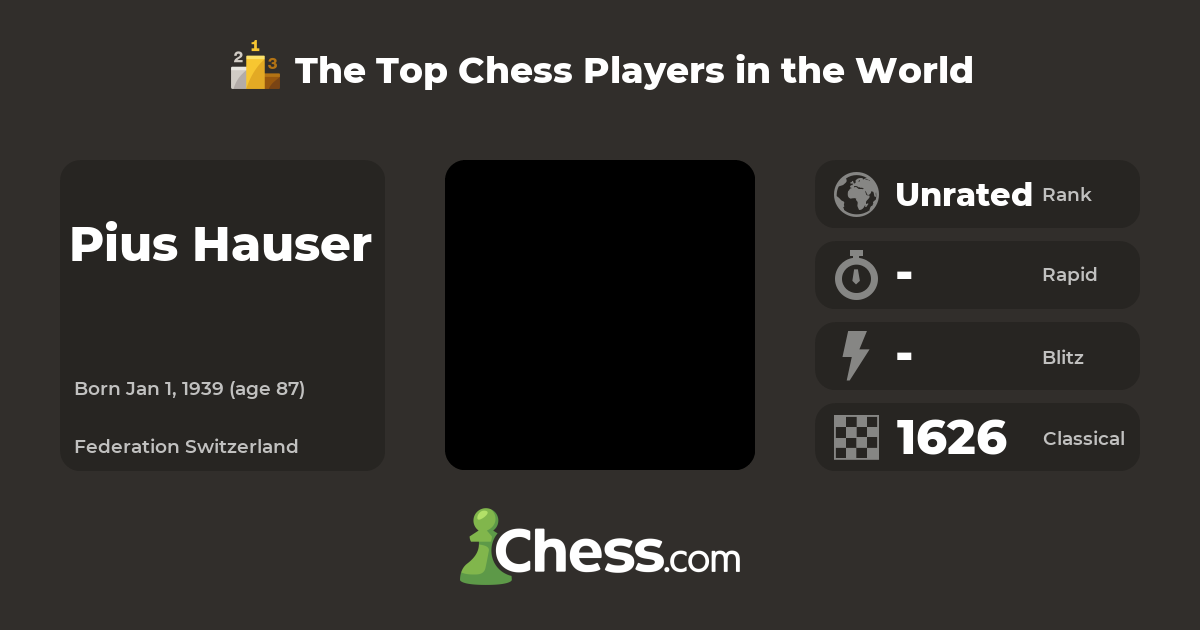 Pius Hauser | Top Chess Players - Chess.com