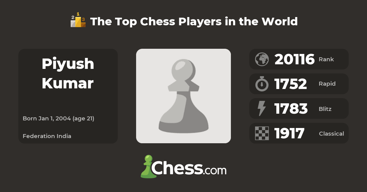 Piyush Kumar | Top Chess Players - Chess.com