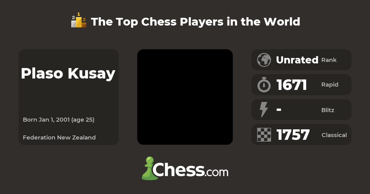Plaso Kusay | Top Chess Players - Chess.com