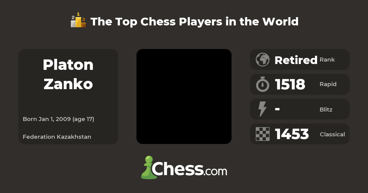 Platon Zanko | Top Chess Players - Chess.com