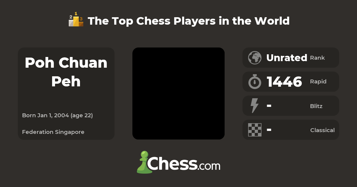 Poh Chuan Peh | Top Chess Players - Chess.com