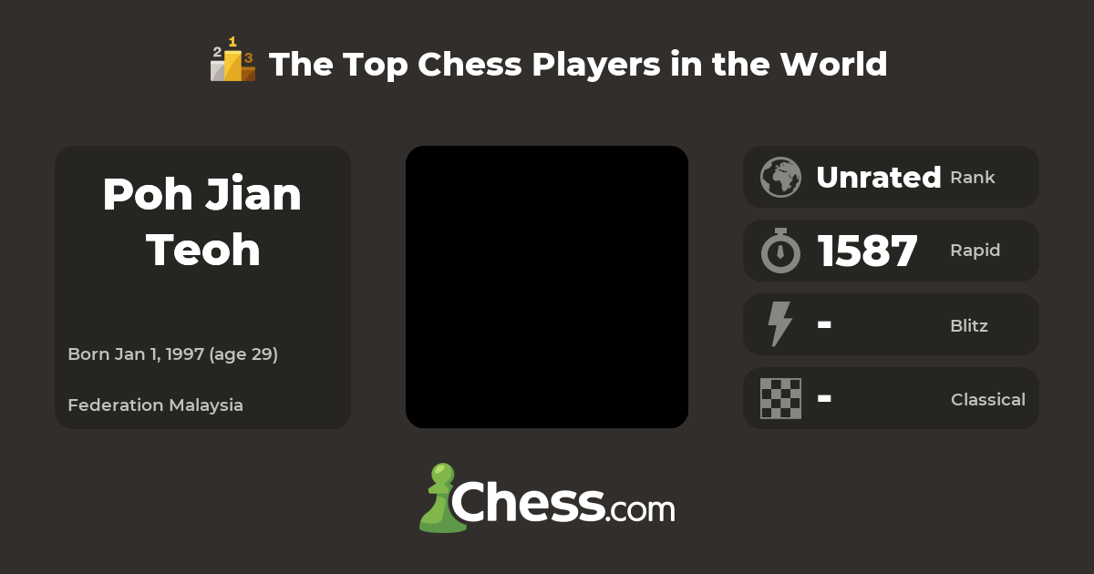 Poh Jian Teoh | Top Chess Players - Chess.com
