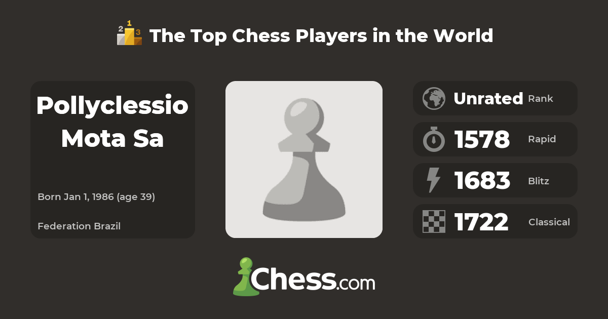 Pollyclessio Mota Sa | Top Chess Players - Chess.com